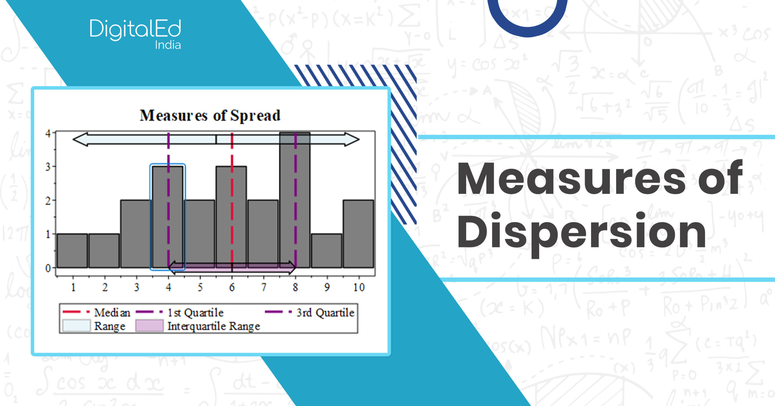 Measures of Dispersion Measures of Dispersion